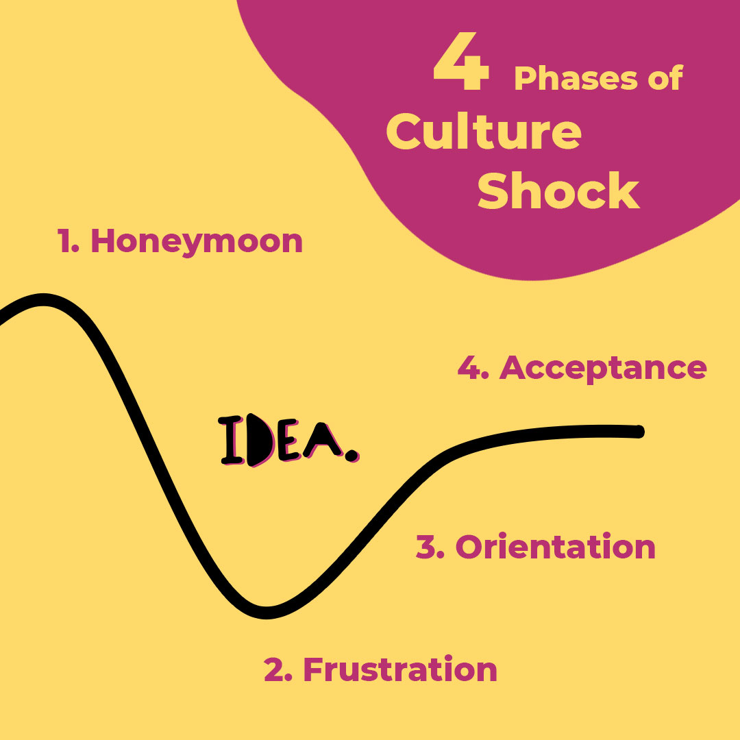 MAGAZIN: Valentina, how do you experience culture shock? - SPEAK OUT ...